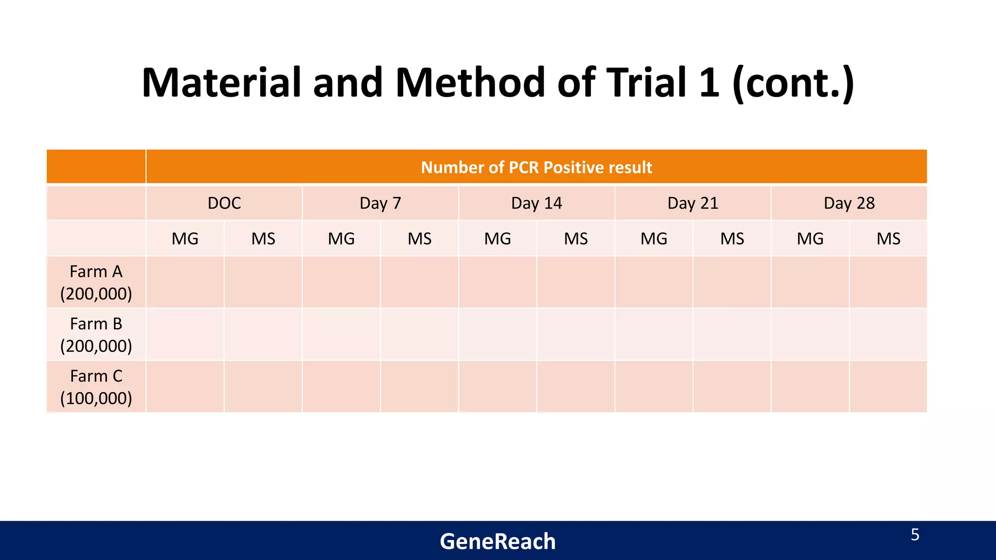 A Fully Automated POCKIT Central PCR System Detects Mycoplasma ...