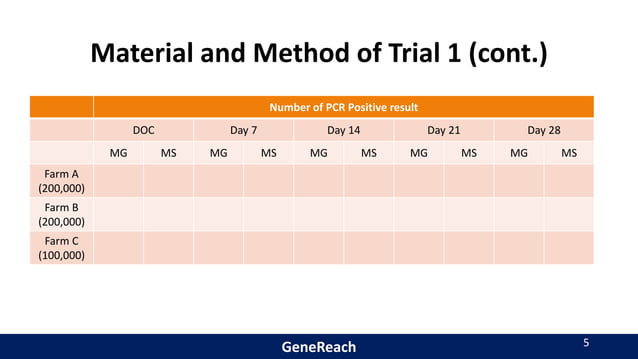 A Fully Automated POCKIT Central PCR System Detects Mycoplasma ...