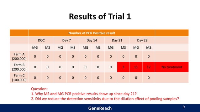 A Fully Automated POCKIT Central PCR System Detects Mycoplasma ...