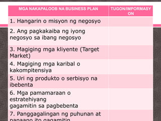 Mga organisasyon ng negosyo | PPTX