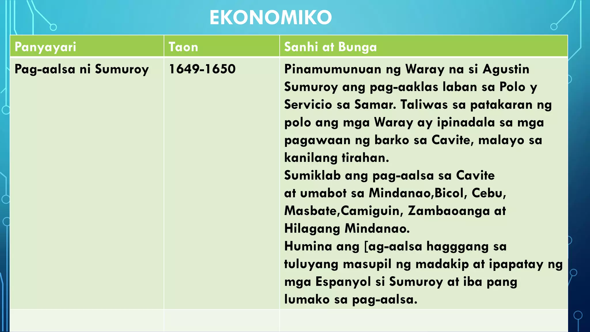 Mga Pag aalsang politikal ekonomiko at panrelihiyon | PDF