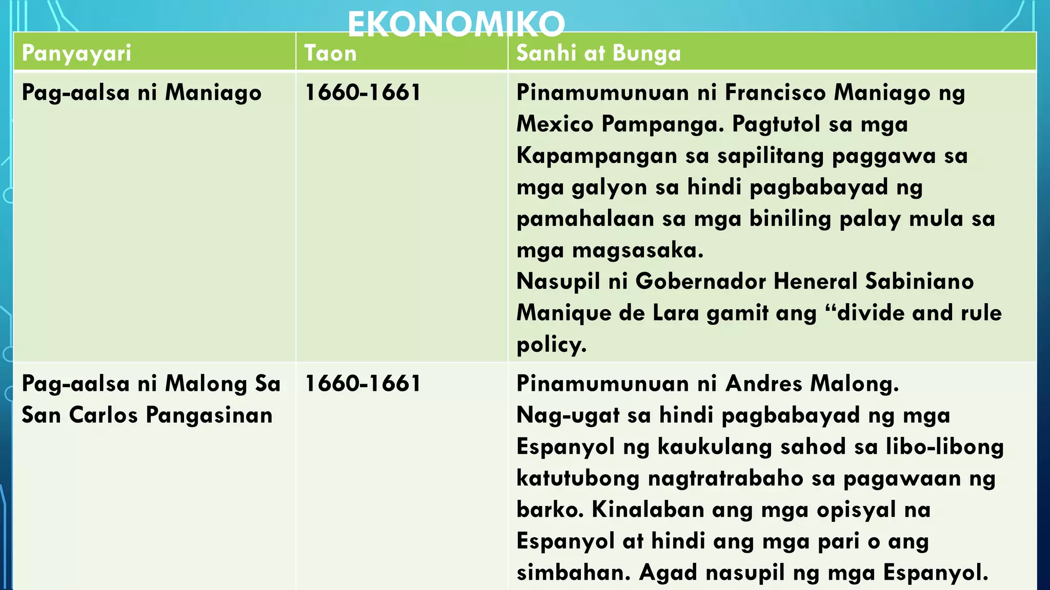 Mga Pag aalsang politikal ekonomiko at panrelihiyon | PDF