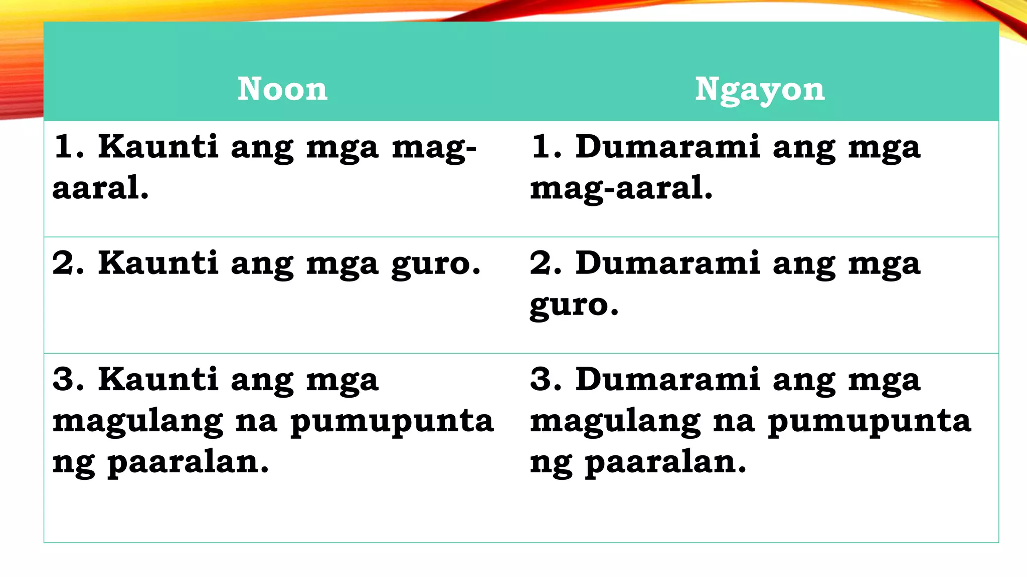 Mga Pagbabago sa Paaralan | PPTX