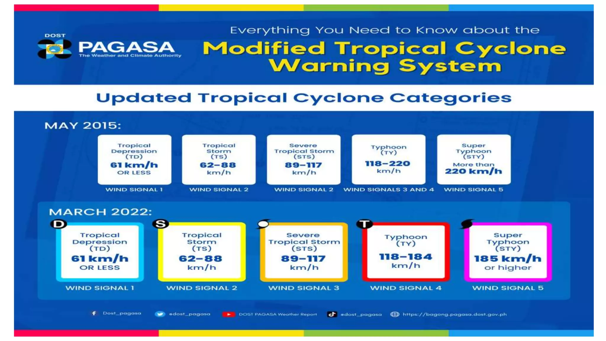 Mga Paghahandang Nararapat Gawin sa Harap ng Panganib Kalamidad.pptx