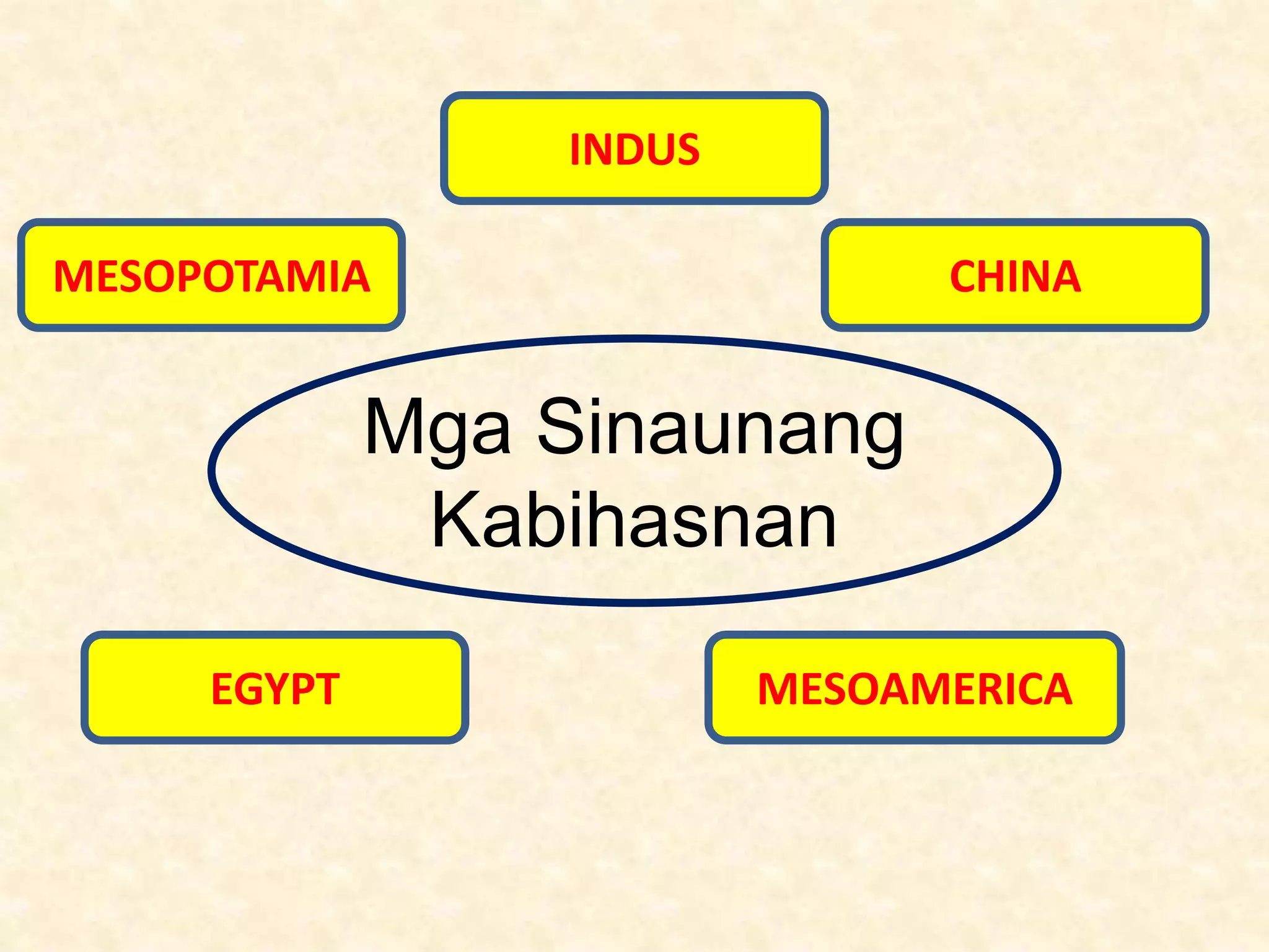 Mga pamana ng sinaunang kabihasnan | PPTX