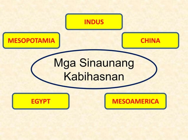 Mga pamana ng sinaunang kabihasnan | PPTX