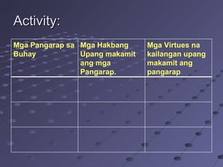 Mga pangarap ng kabataan | PPT