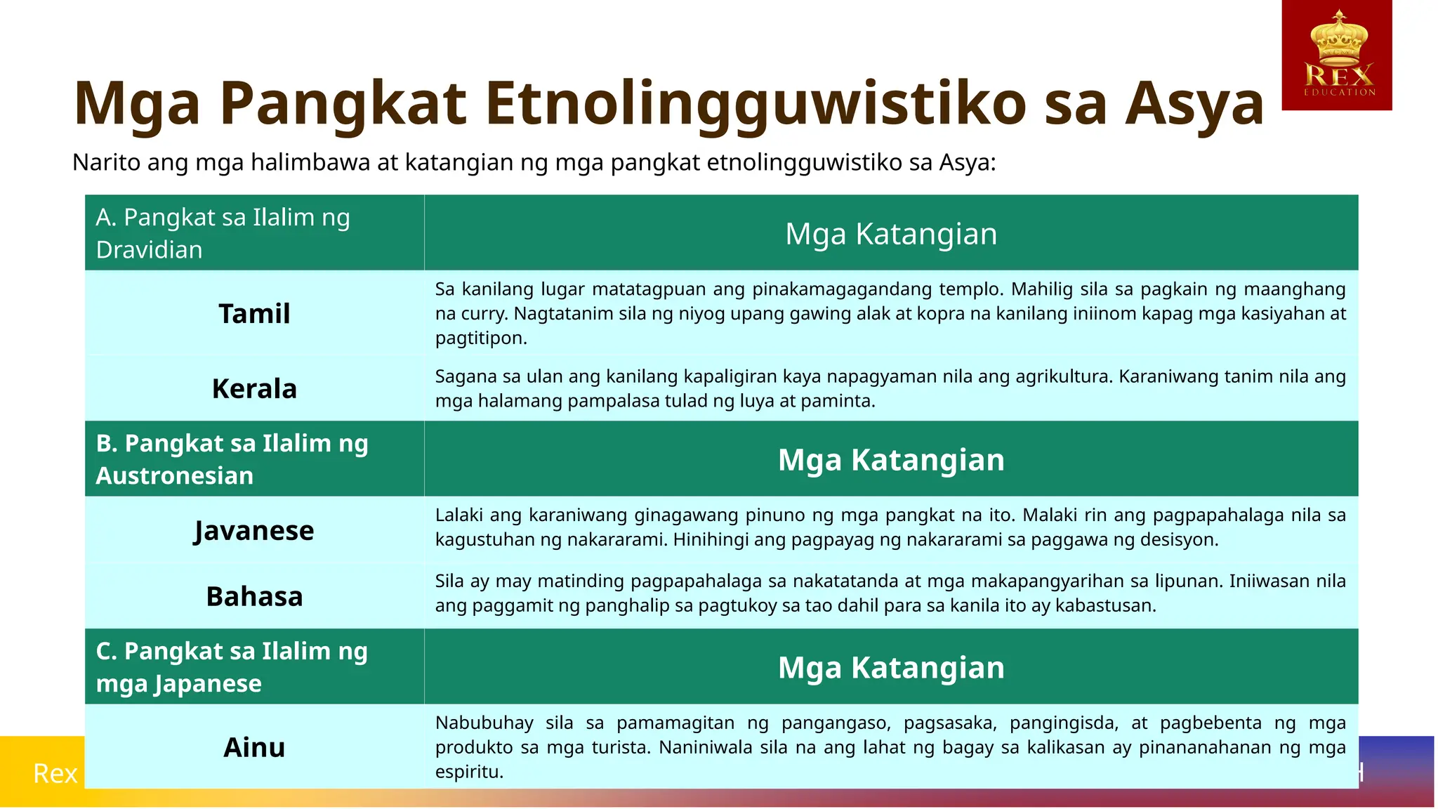 Mga+Pangkat+Etnolingguwistiko+sa+Asya.pptx