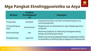 Mga+Pangkat+Etnolingguwistiko+sa+Asya.pptx