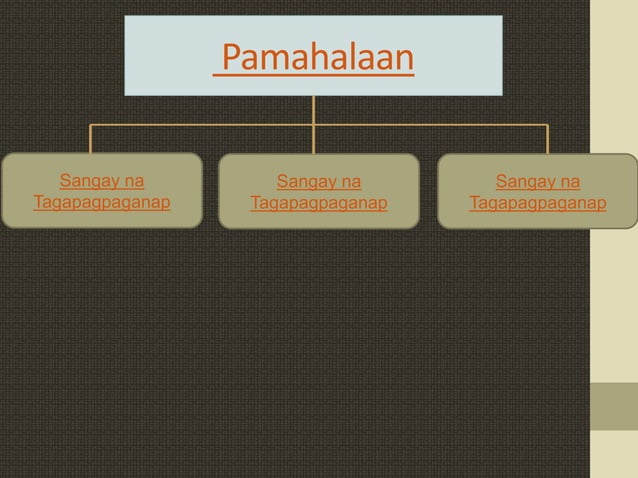Mga Pangulo ng Pilipinas | PPTX