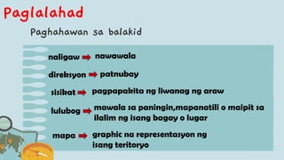 Mga Pangunahing Direksyon sa Wikang Arabic.pptx