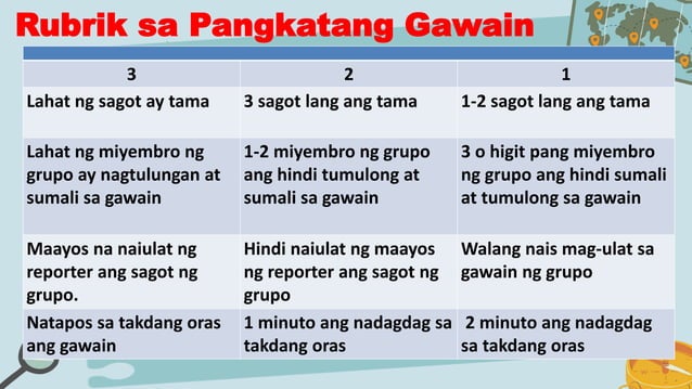 Mga Pangunahing Direksyon sa Wikang Arabic.pptx | Free Download
