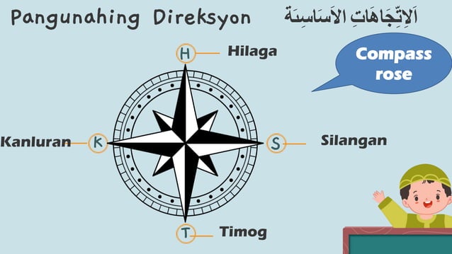Mga Pangunahing Direksyon sa Wikang Arabic.pptx