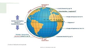 Mga pangunahing guhit sa globo | PPTX