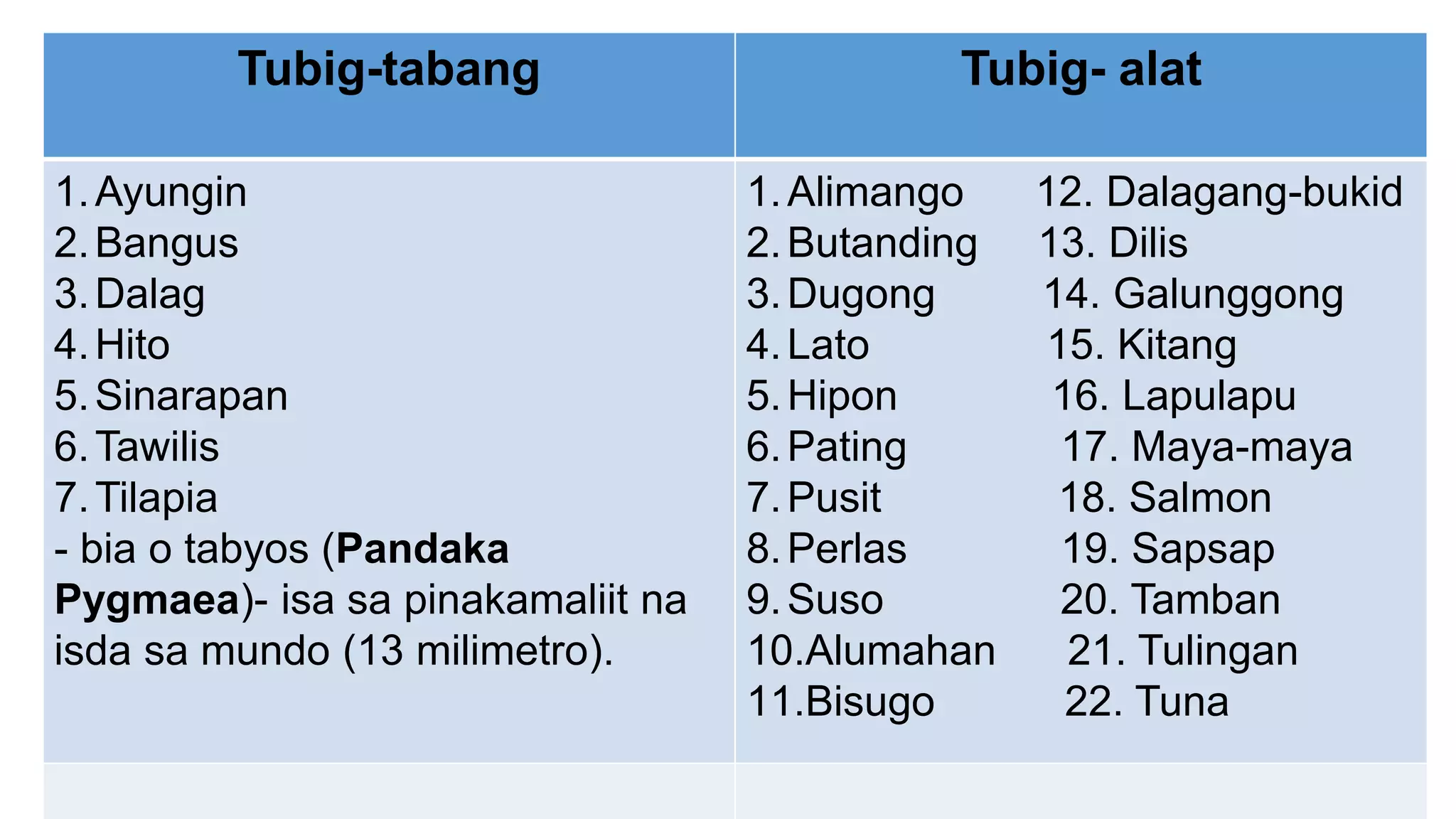 Mga Pangunahing Likas na Yaman | PPTX