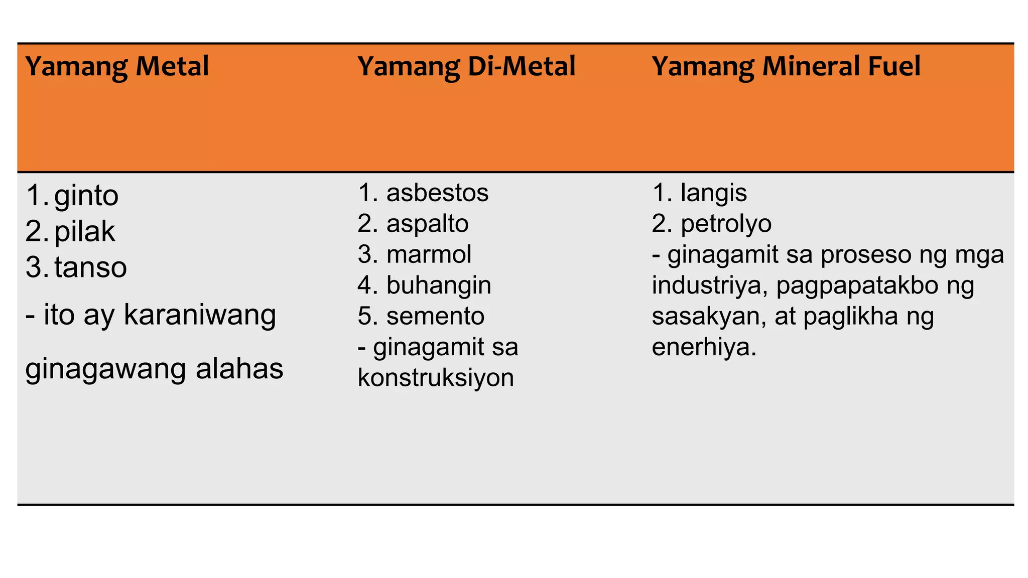 Mga Pangunahing Likas na Yaman | PPTX