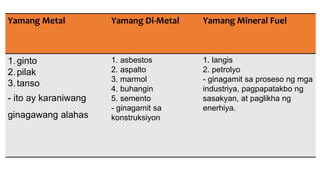 Mga Pangunahing Likas na Yaman | PPTX