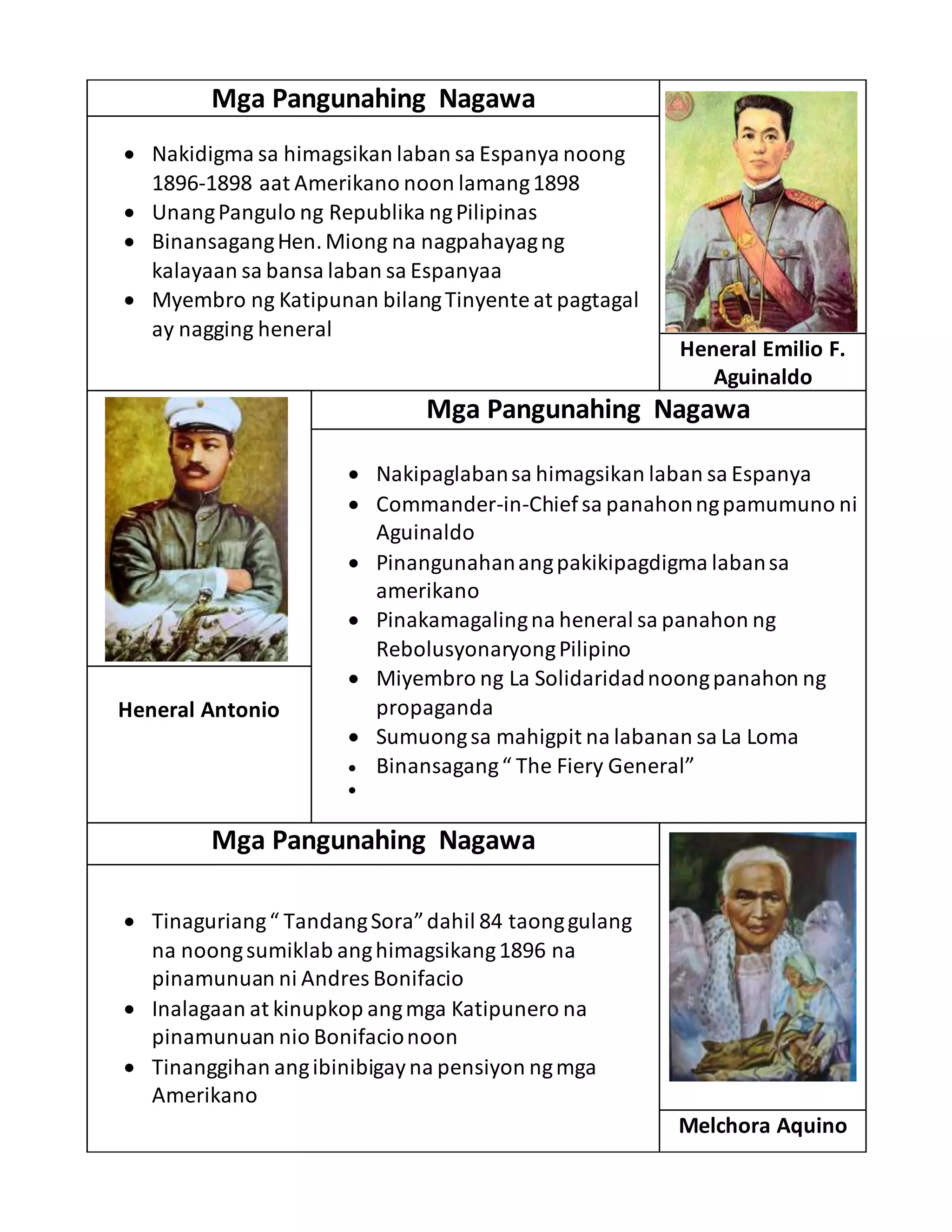 Mga Bayani ng Pilipinas | DOCX