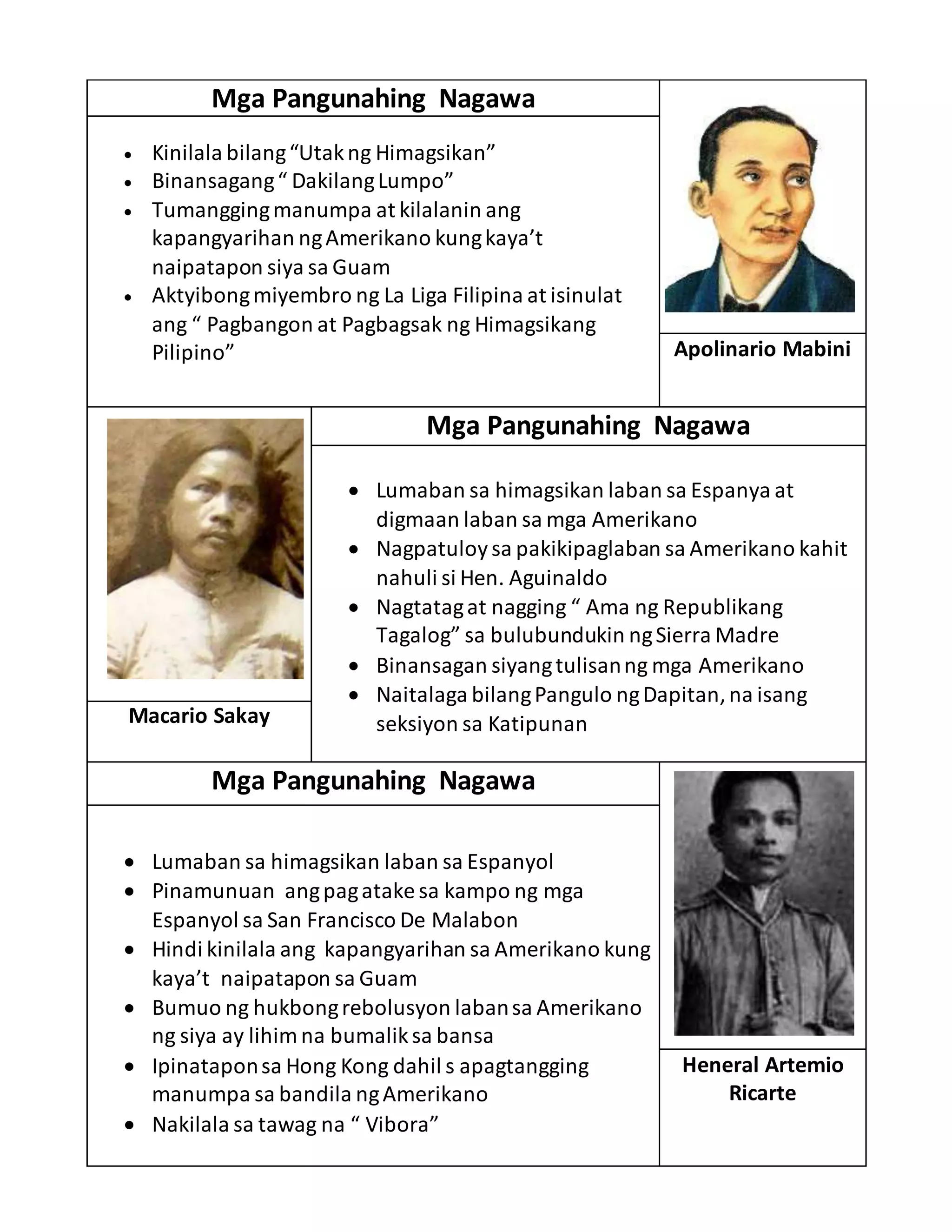 Mga Bayani ng Pilipinas | DOCX