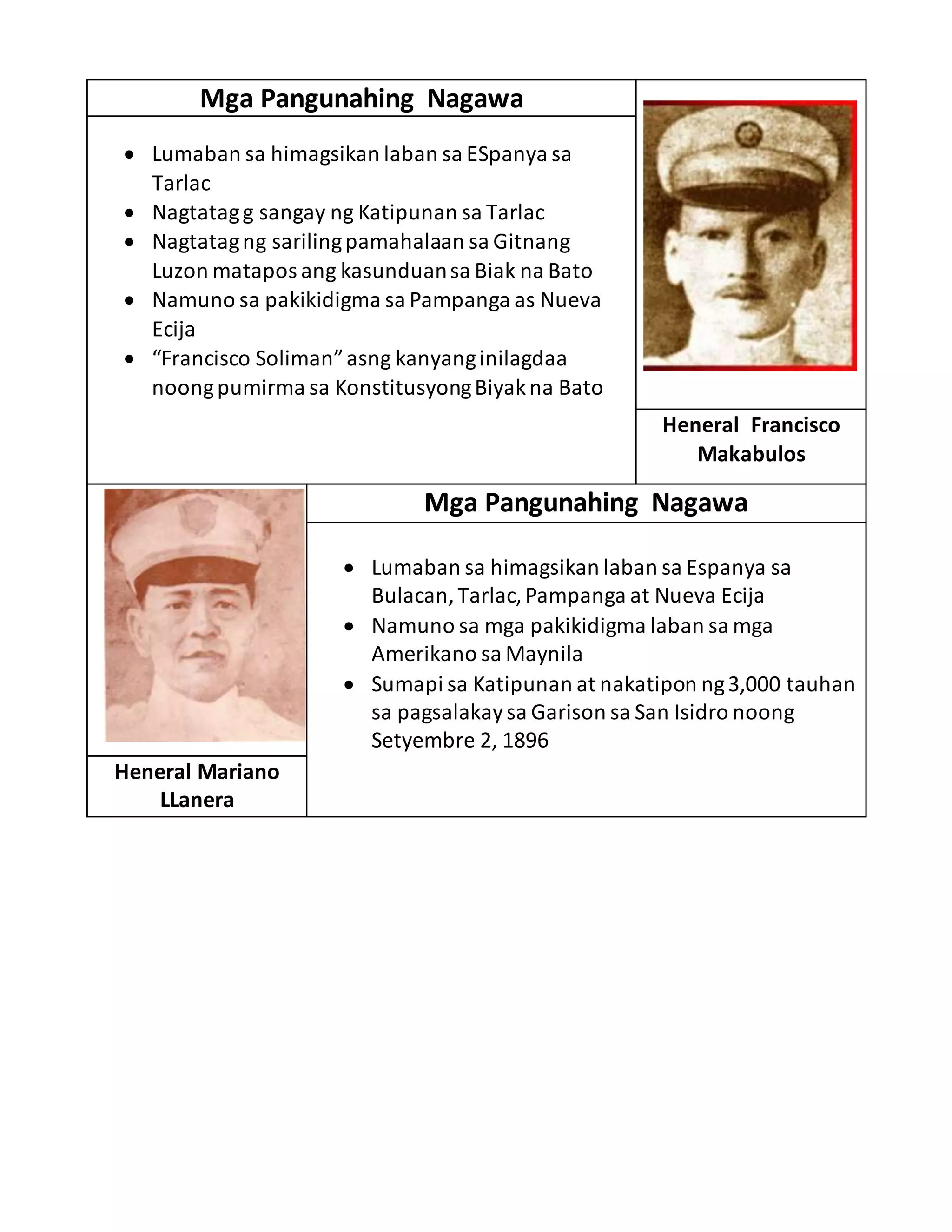 Mga Bayani ng Pilipinas | DOCX