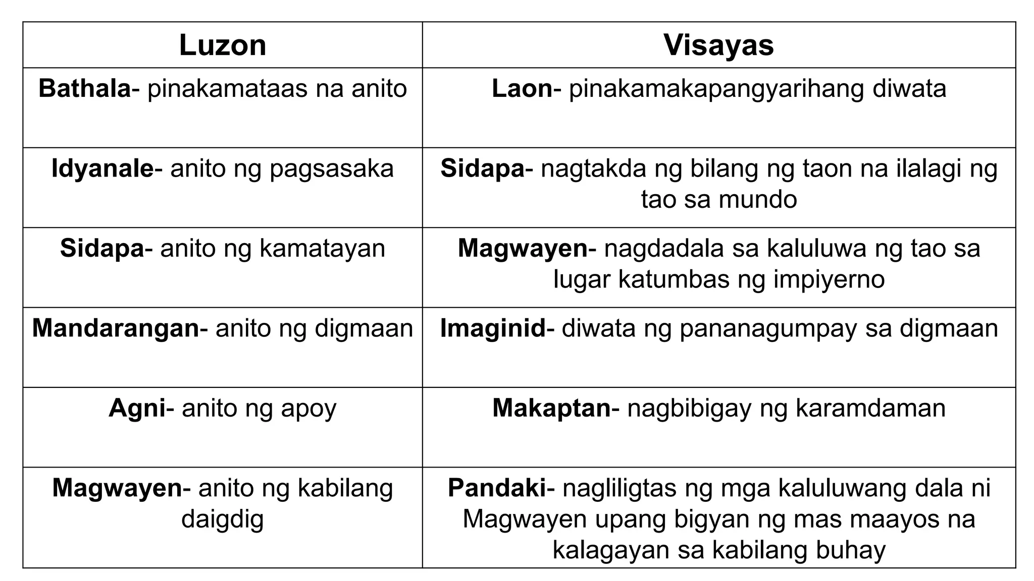 Mga Paniniwala at Tradisyon ng Sinaunang Pilipino | PPTX Mga Paniniwala at Tradisyon ng Sinaunang Pilipino | PPTX
