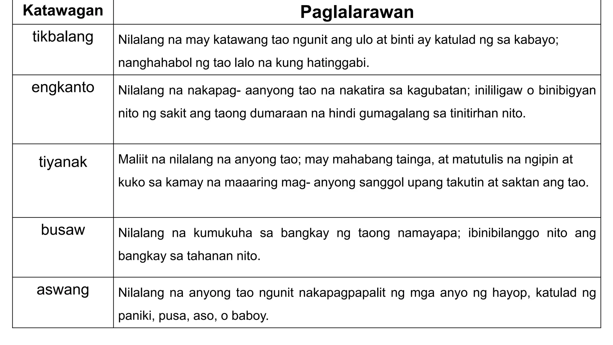 Mga Paniniwala at Tradisyon ng Sinaunang Pilipino | PPTX Mga Paniniwala at Tradisyon ng Sinaunang Pilipino | PPTX