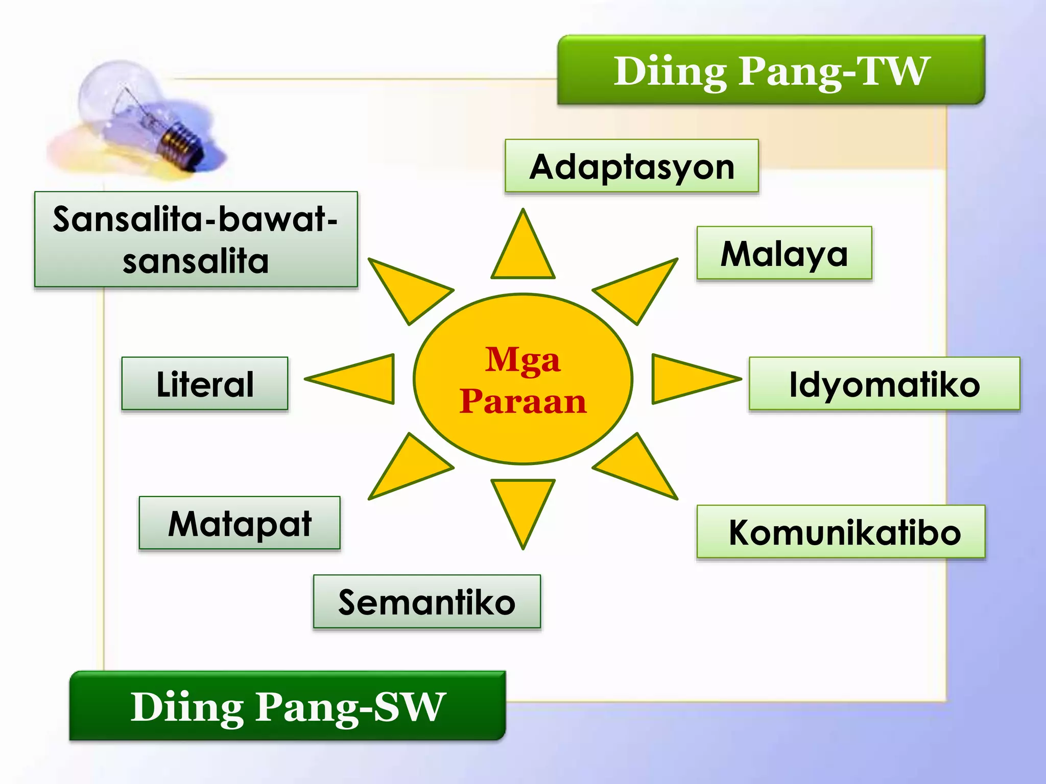 Mga paraan ng pagsasalin | PPTX