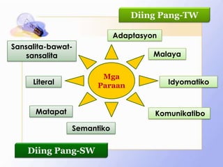 Mga paraan ng pagsasalin | PPTX