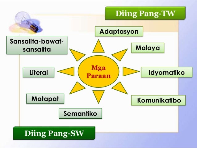 Mga paraan ng pagsasalin