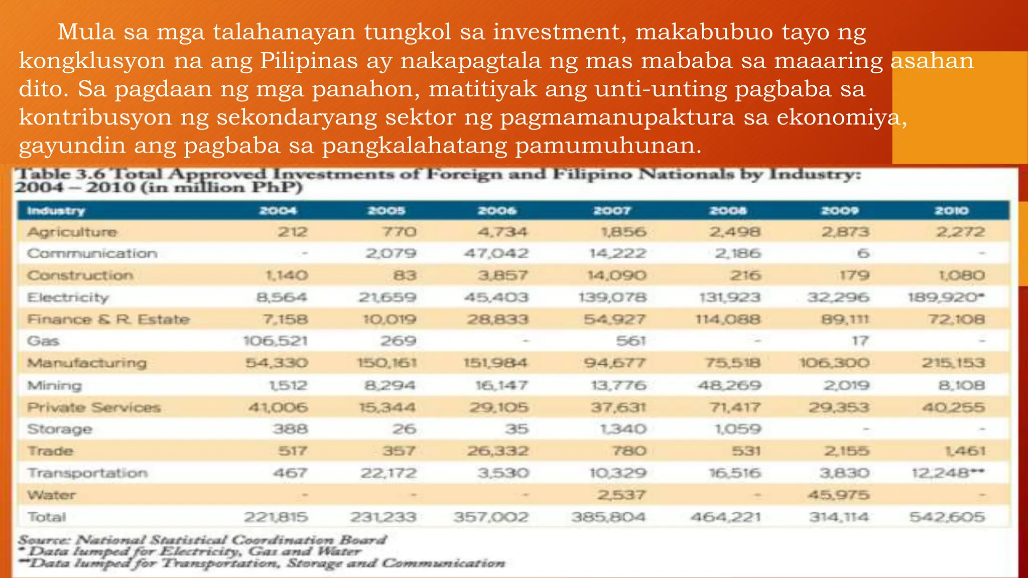 Mga Patakaran at Programa upang mapaunlad ang sektor ng Industriya at ...