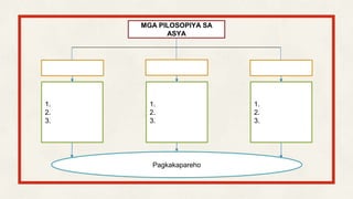 Mga Pilosopiya Sa Asya | PPTX