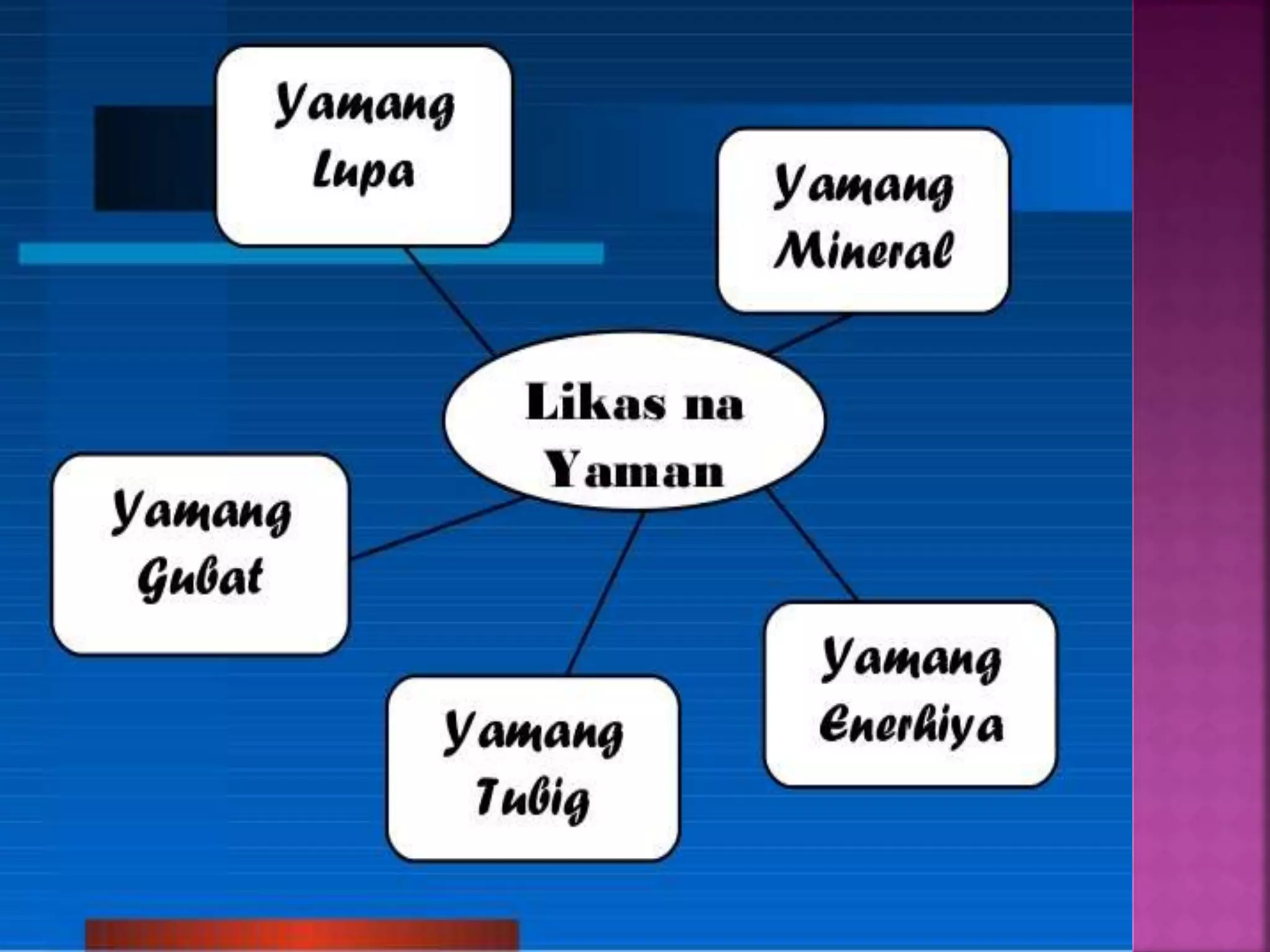 MGA PINAGKUKUNANG –YAMAN NG PILIPINAS | PPTX