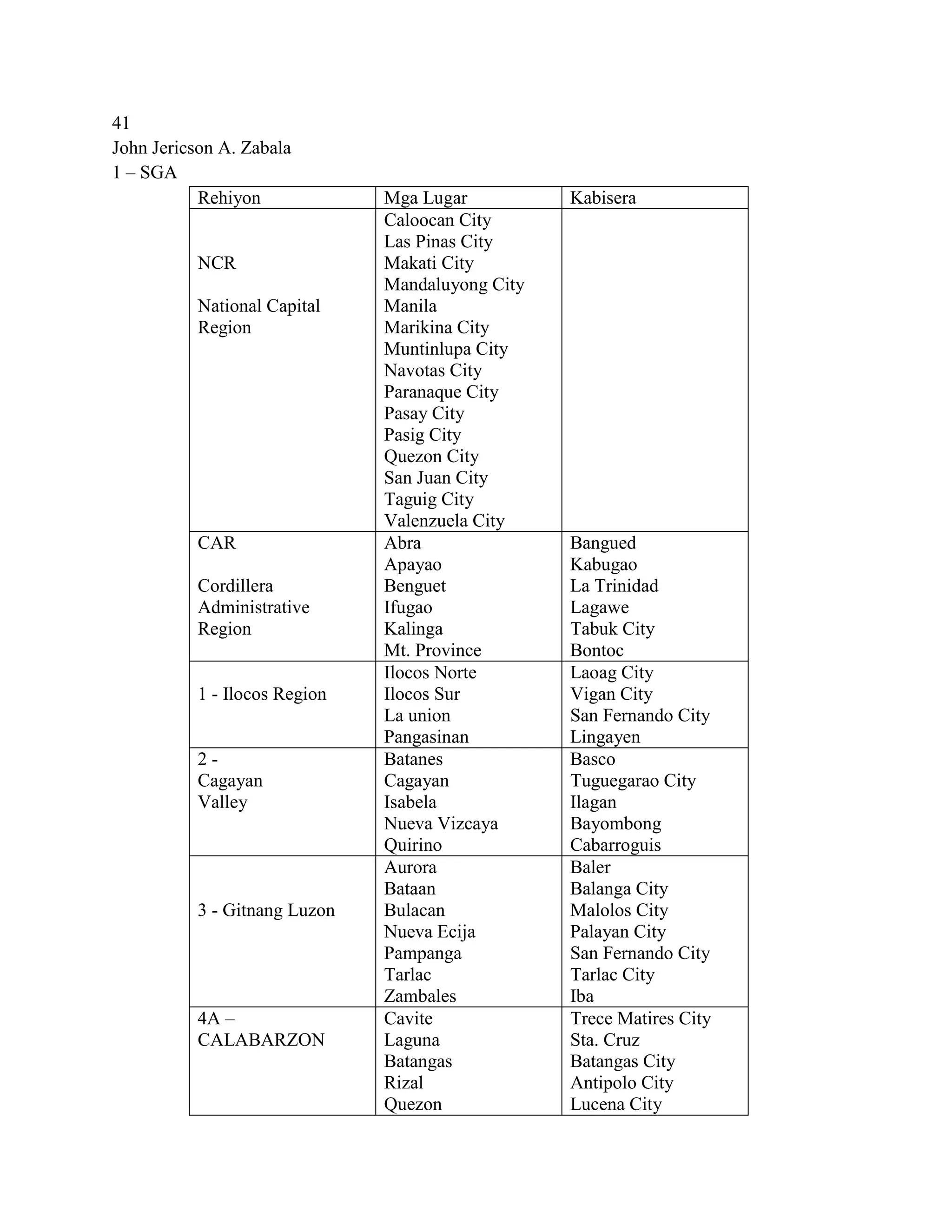 Mga rehiyon ng pilipinas | DOCX