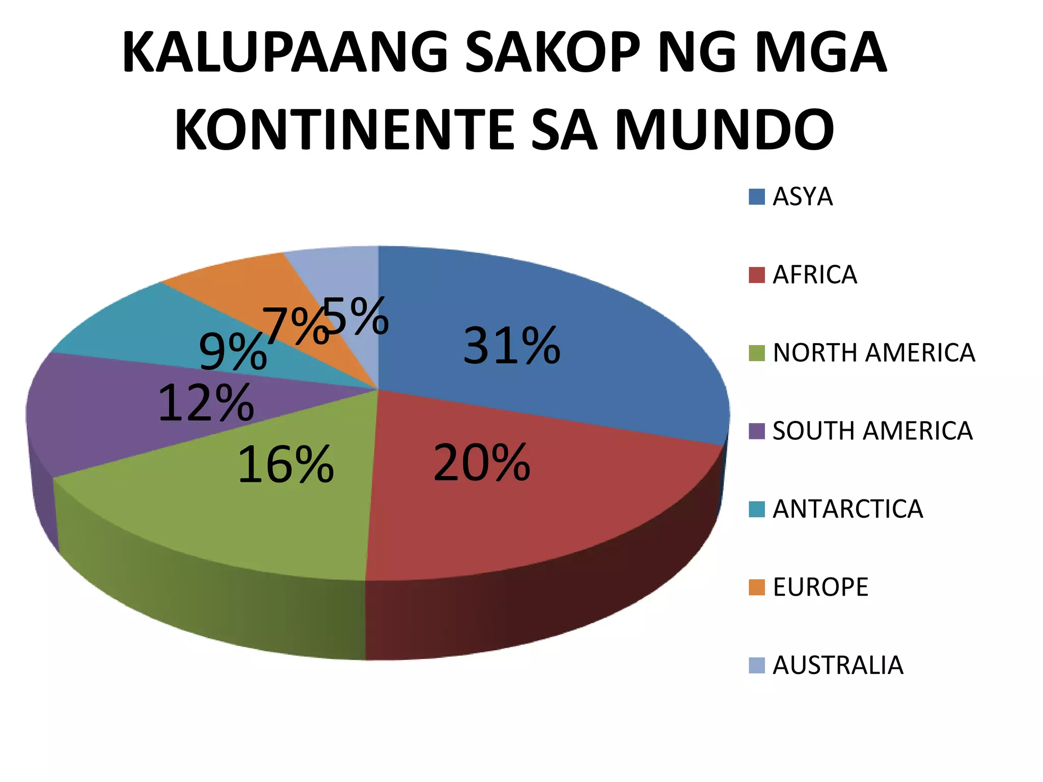 Mga rehiyon sa asya | PPTX
