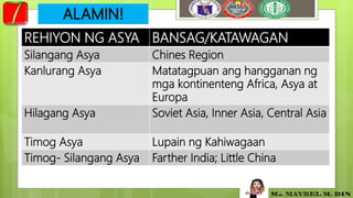Mga Bansa sa Bawat Rehiyon ng Asya | PPTX