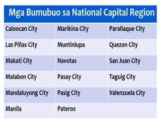 Mga rehiyon sa luzon | PPTX