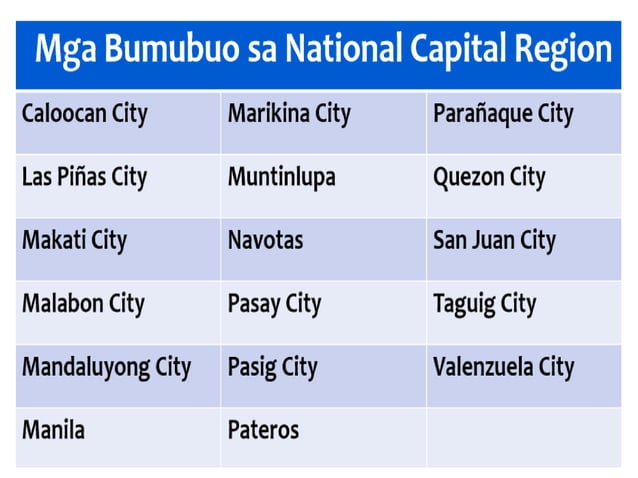Mga rehiyon sa luzon | PPTX