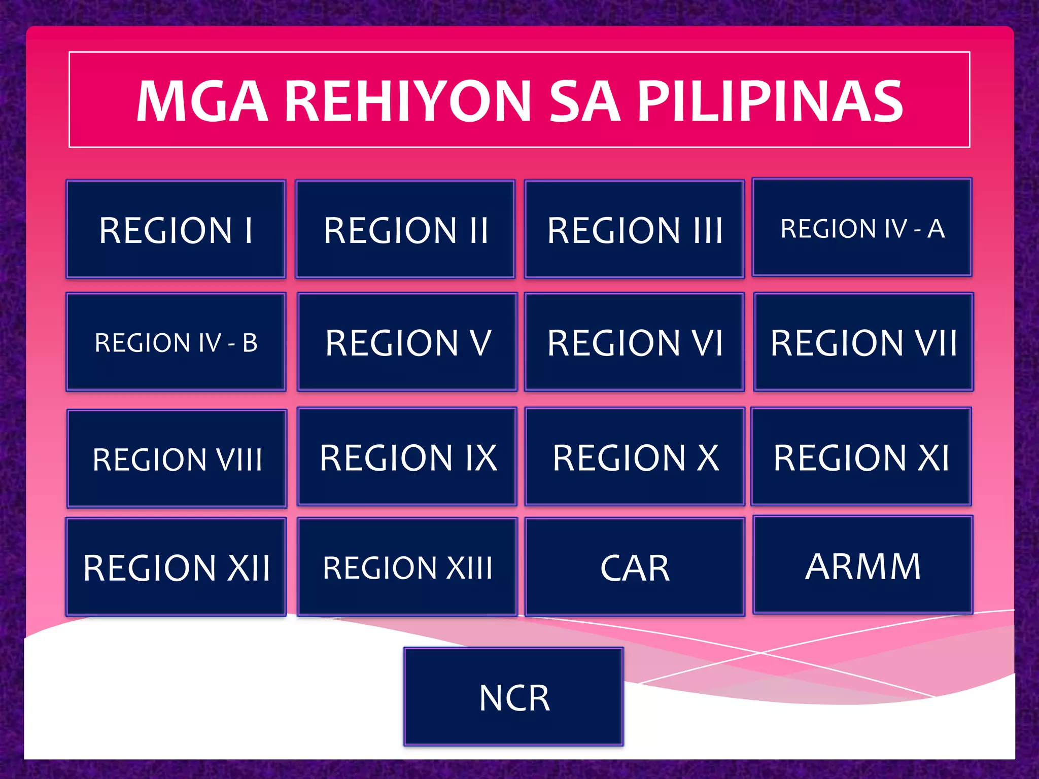 Mga rehiyon sa pilipinas | PPTX