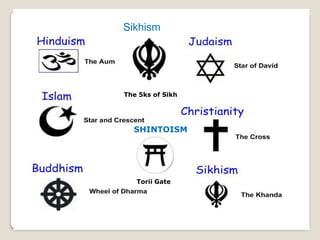 Mga relihiyon at paniniwala sa asya | PPTX