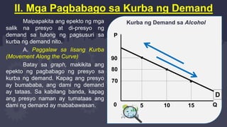 Mga Salik na Nakaaapekto sa Demand | PPTX