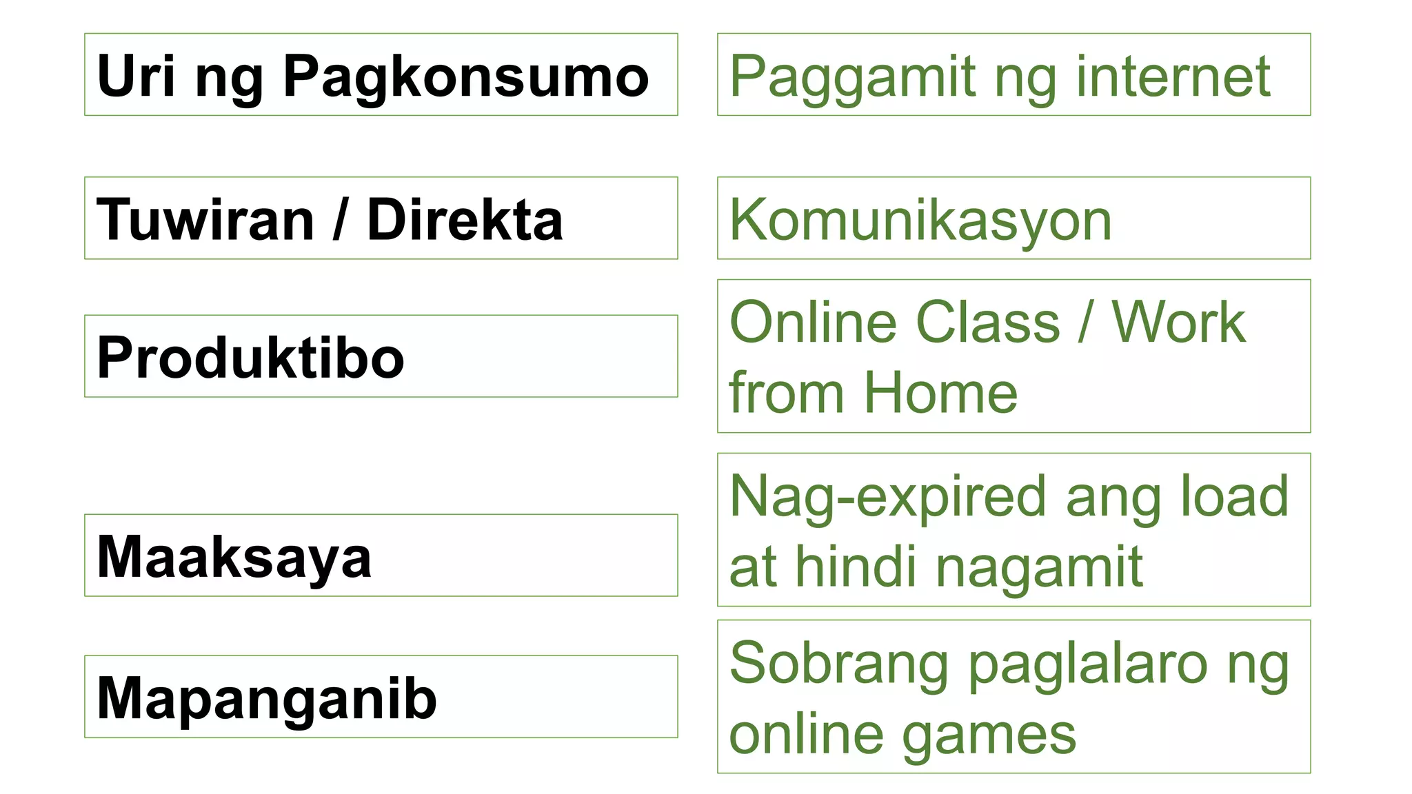 Mga Salik na Nakakaapekto sa Pagkonsumo Part 2.pptx