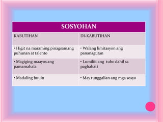 Mga salik ng prduksyon | PPTX