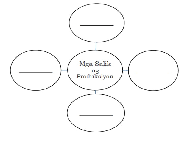 MGA SALIK NG PRODUKSIYON_for grade 9 learners_.pptx
