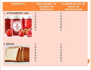 MGA SALIK NG PRODUKSIYON | PPTX