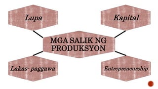 mga salik ng produksyon.pptx
