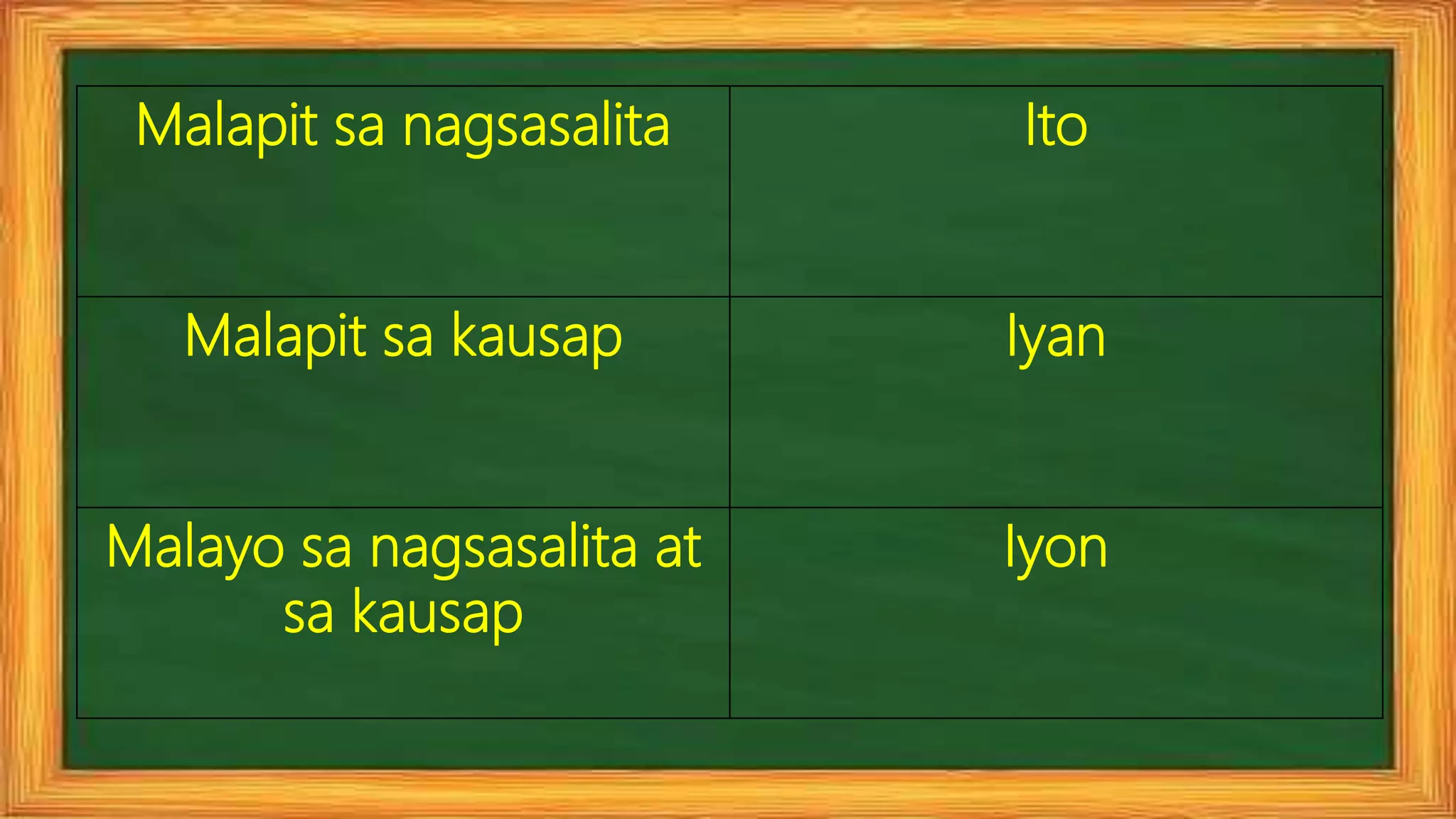 Mga salitang nagtuturo ng lugar o panghalip pamatlig | PPTX