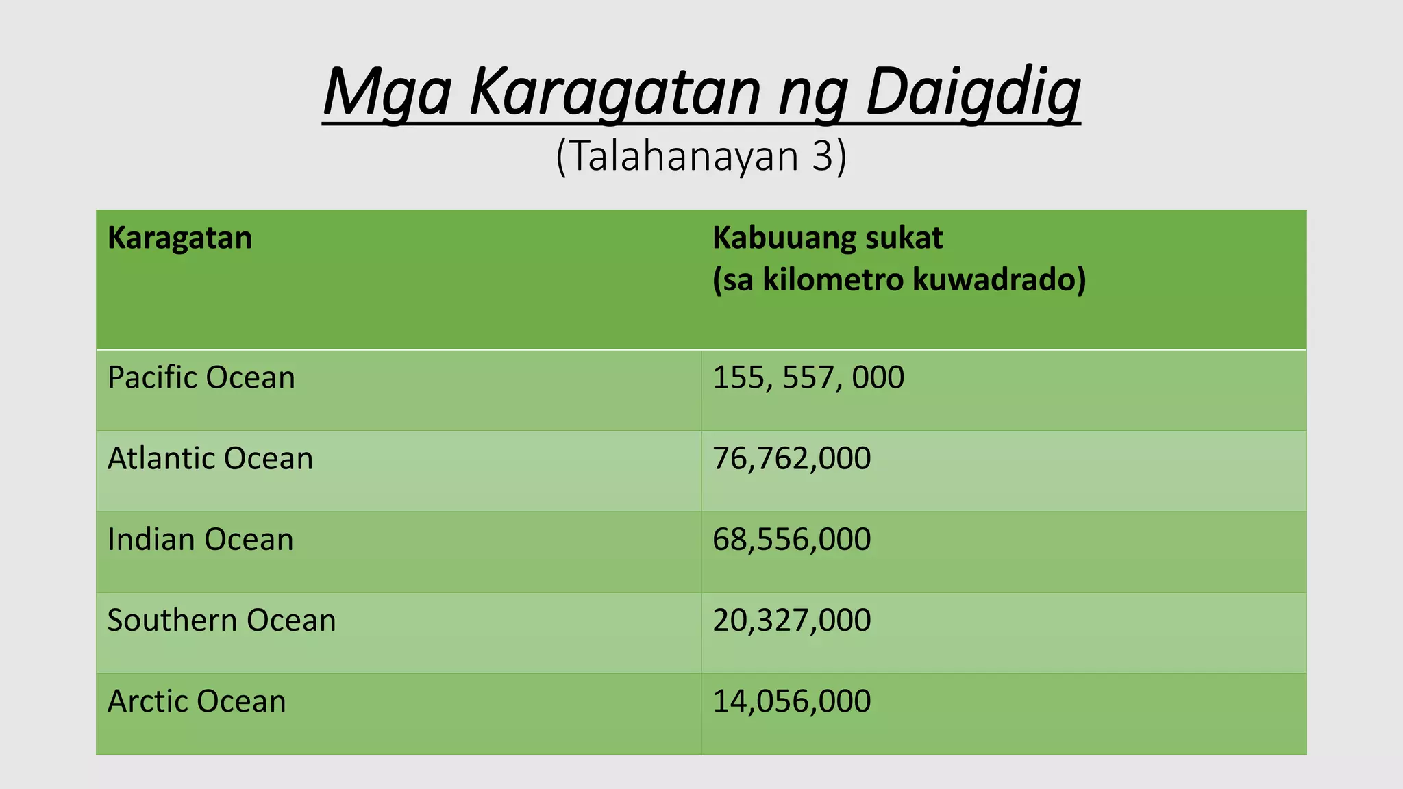 Mga sangay ng heograpiya | PPTX