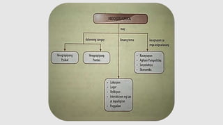 Mga sangay ng heograpiya | PPTX