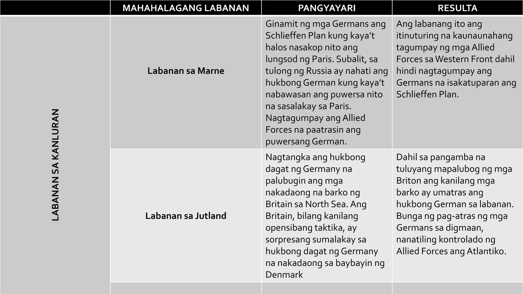 Mga Sanhi at Bunga ng Unang Digmaang Pandaigdig.pptx