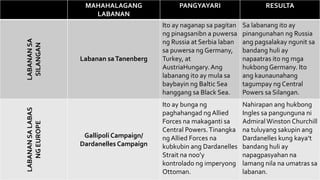 Mga Sanhi at Bunga ng Unang Digmaang Pandaigdig.pptx